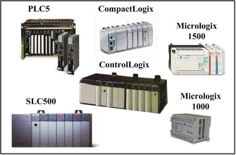 Mastering Allen Bradley PLC: A Guide to Control Logic – TST Automation