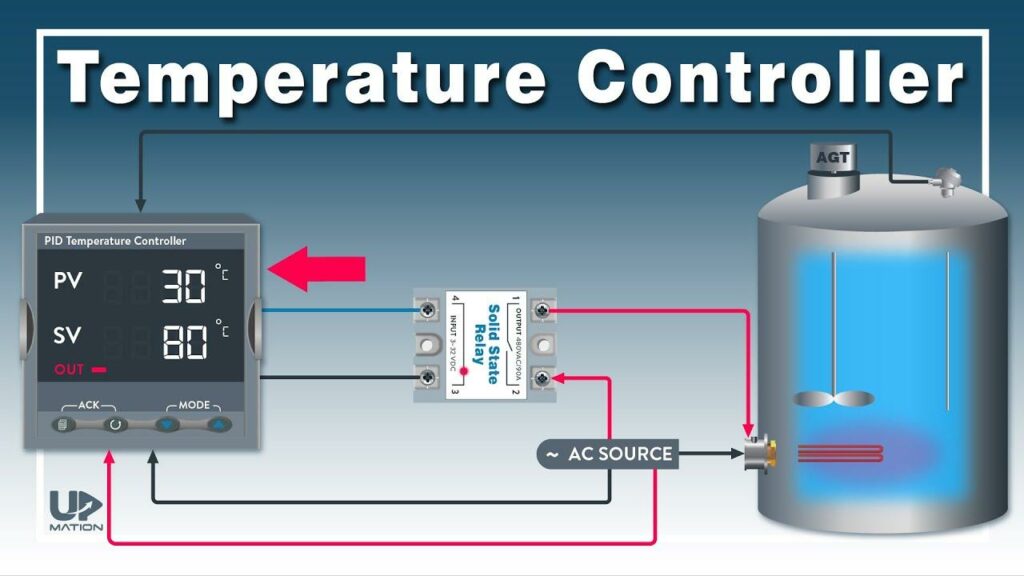 Mastering Temperature Control: The Omron Solution Unveiled – TST Automation