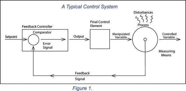 Mastering Climate Control: The Role of Omron Temperature Controllers – TST Automation