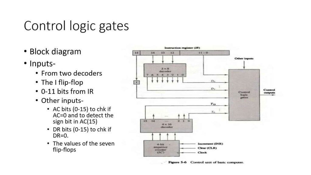 Mastering Allen Bradley PLC: A Journey Through Control Logic – TST Automation
