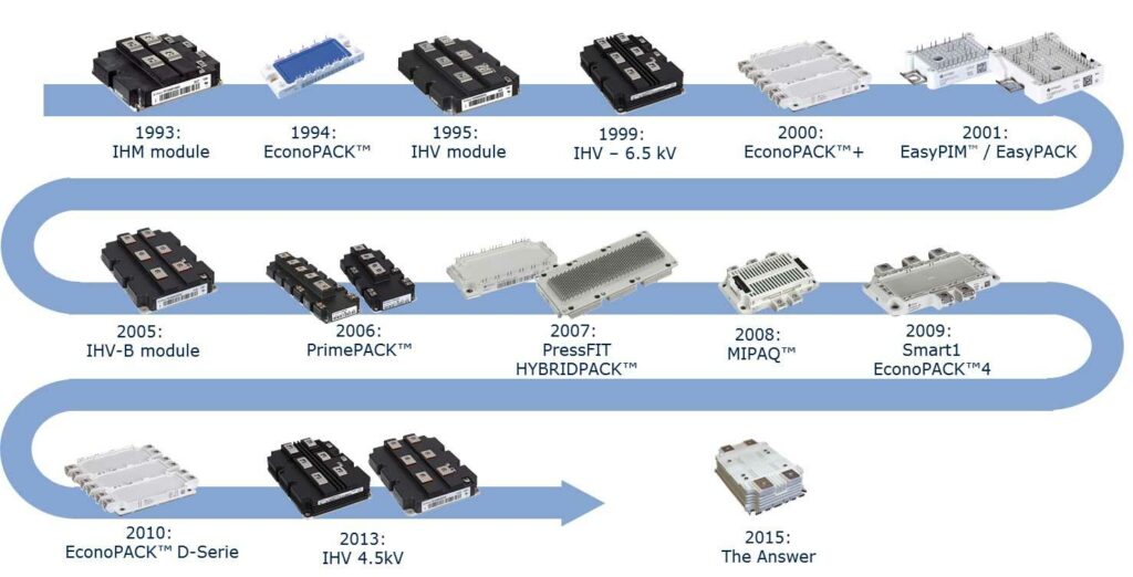 Empowering Innovation: FUJI/Infineon IGBT Power Modules – TST Automation