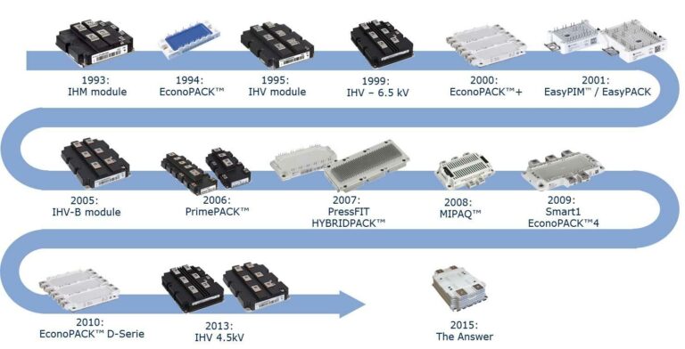 Empowering Innovation: FUJI/Infineon IGBT Power Modules – TST Automation