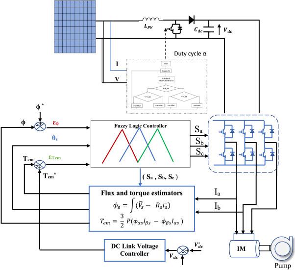 Decoding Allen Bradley: Mastering PLC Logic Control – TST Automation