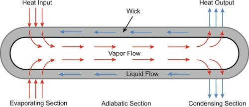 Mastering Thermal Control: The Omron Temperature Controller – TST Automation