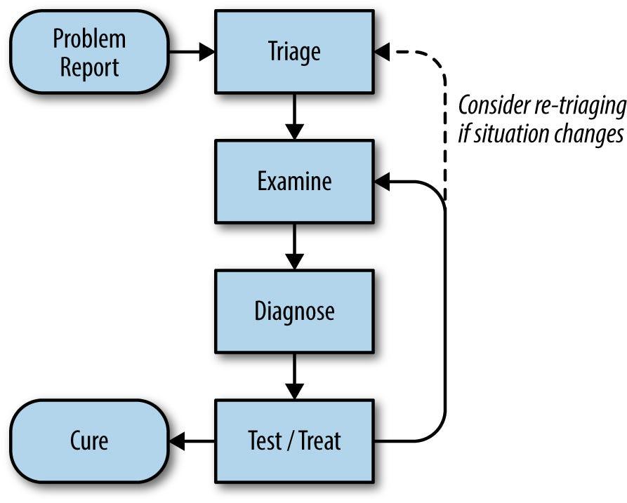 Mastering Allen Bradley PLC: A Step-by-Step Guide to Control Logic ...